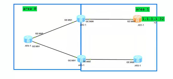 OSPF区域间3类LSA的防环_ospf的abr生成3类lsa的条件-CSDN博客