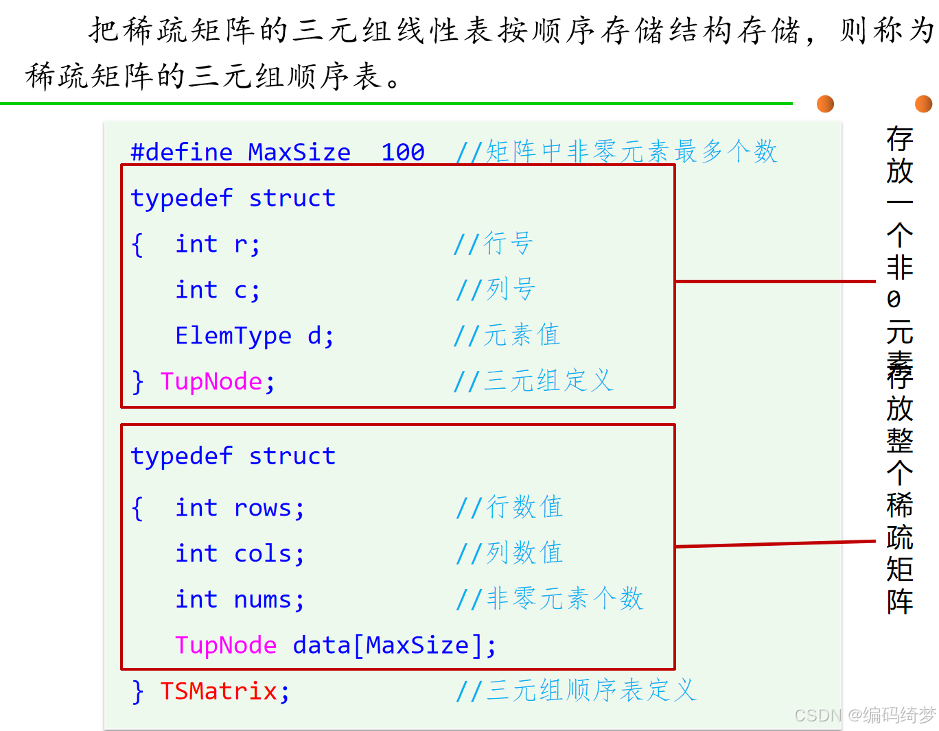 【数据结构】 数组和广义表 数组数据结构数组与广义表知识点 Csdn博客