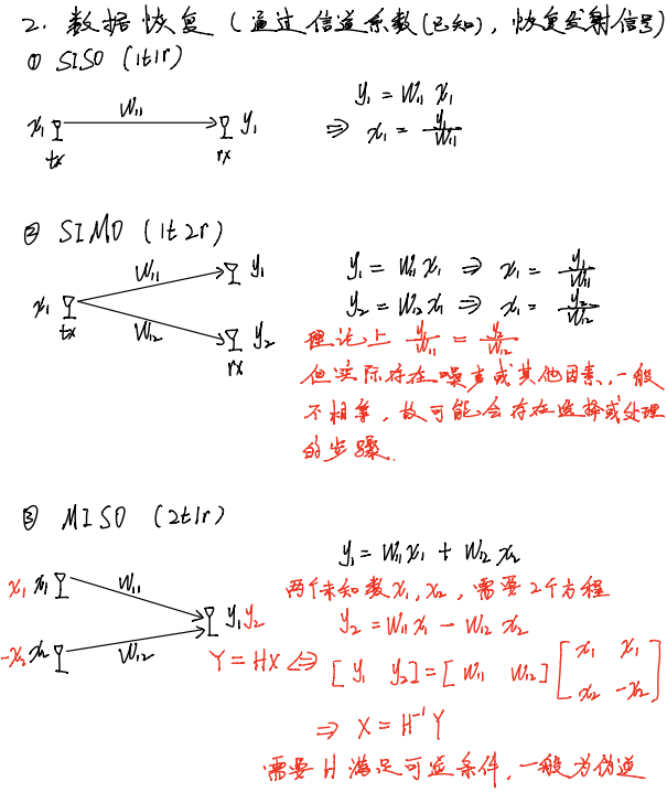 MIMO基础推导和理解（含python代码）-CSDN博客