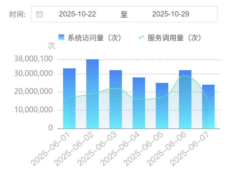Vue3 + Echarts 实现自定义div图例，点击图例触发事件_div+css 自定义图例 关联 echarts图表-CSDN博客