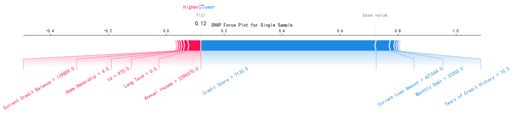Day14打卡-SHAP图介绍-CSDN博客