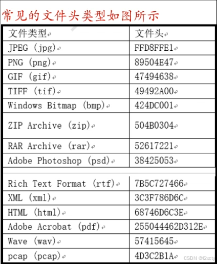 Ctf解题技能之misc基础(持续更新)ctf文件分离工具 Csdn博客