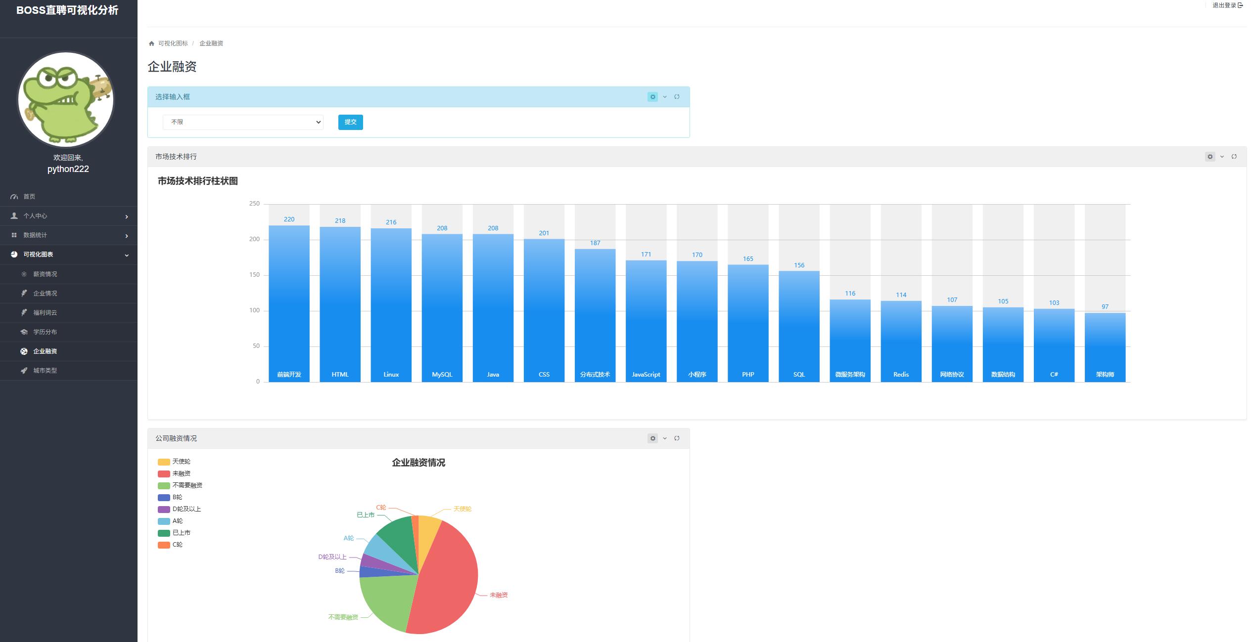 [免费]基于Python的BOSS直聘招聘职位信息数据分析与可视化系统(Django+echarts+Pandas+爬虫)【论文+源码+SQL脚本】-CSDN博客