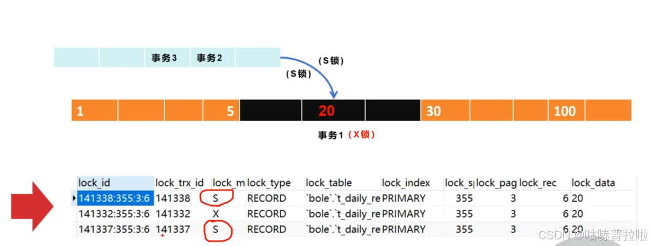Java面试 每天导入100w条数据导致数据库死锁每天导入100万数据导致数据库死锁 Csdn博客