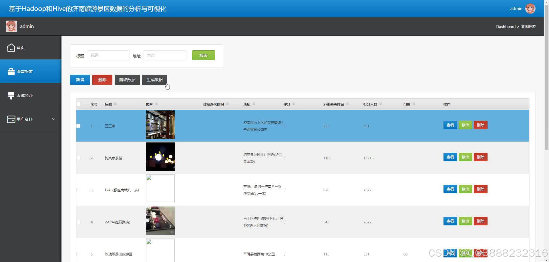 基于springboot+vue的Hadoop和Hive的济南旅游景区数据的分析与可视化系统_vuehive-CSDN博客
