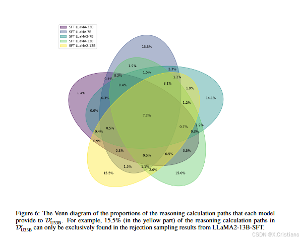SCALING RELATIONSHIP ON LEARNING MATHEMATICAL REASONING WITH LARGE LANGUAGE MODELS论文阅读-CSDN博客