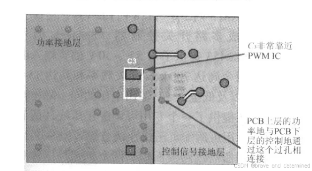 硬件设计学习DAY20——开关电源PCB排版与高频滤波设计全指南-CSDN博客