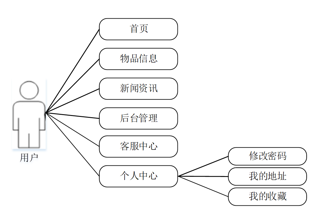 计算机毕业设计Java车辆4s店管理系统 基于 Java 的汽车 4S 店数字化运营管理平台设计与实现 Java 技术驱动的一站式车辆 4S 店综合管理系统构建方案-CSDN博客