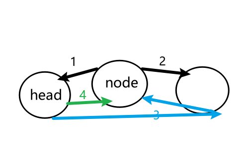 手写LRU，看完你也会写_lru手写-CSDN博客