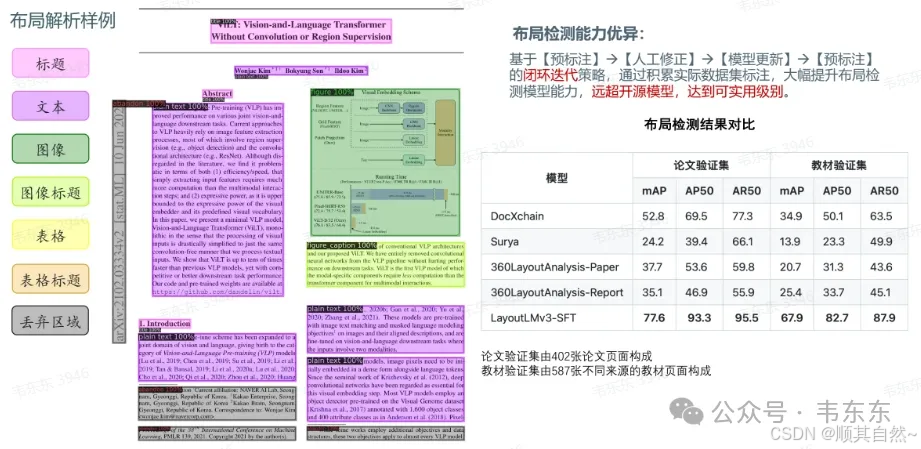 MinerU技术原理-CSDN博客
