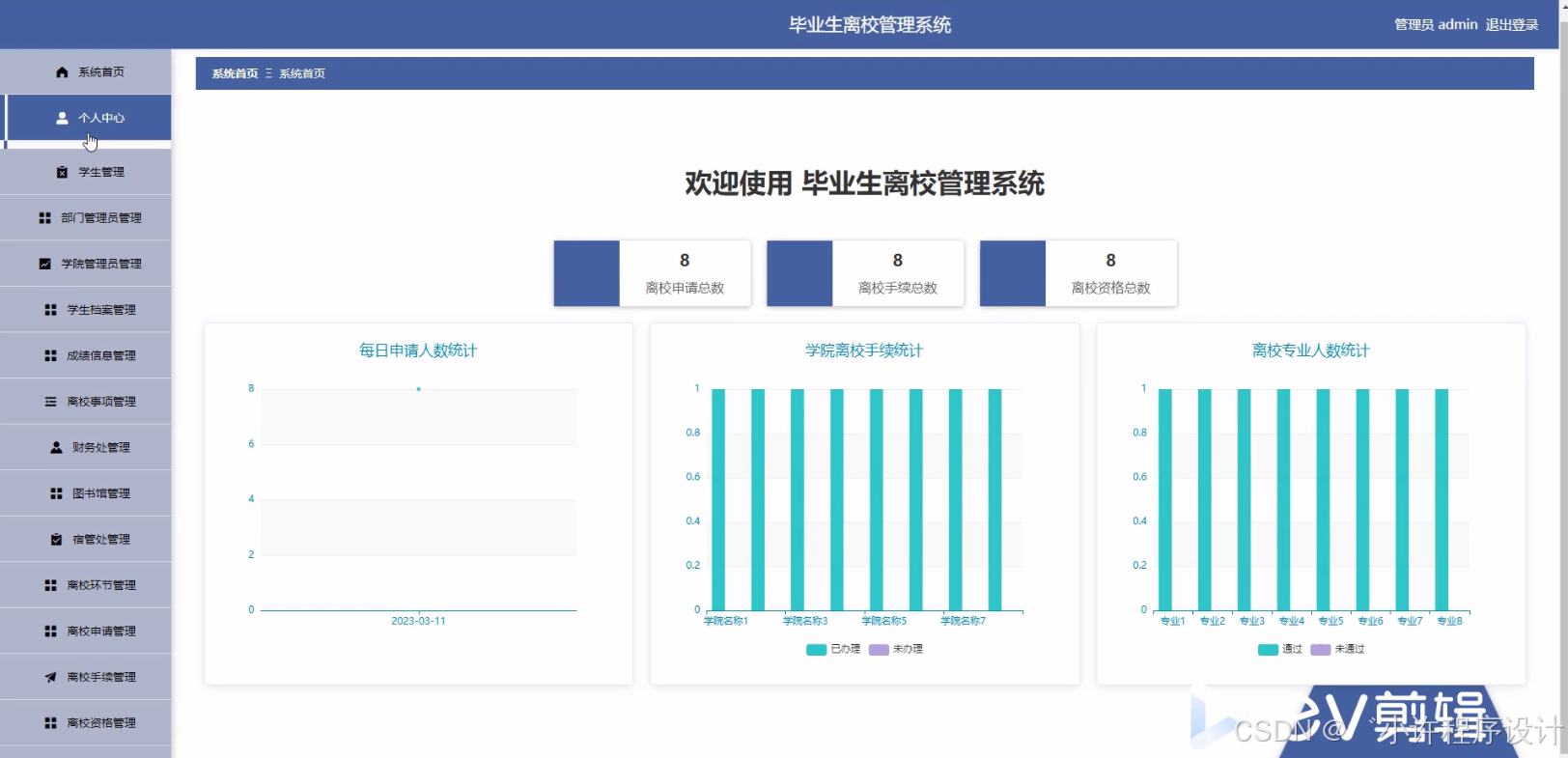 Python毕设毕业生离校管理系统程序论文python毕业生离校信息管理系统论文 Csdn博客
