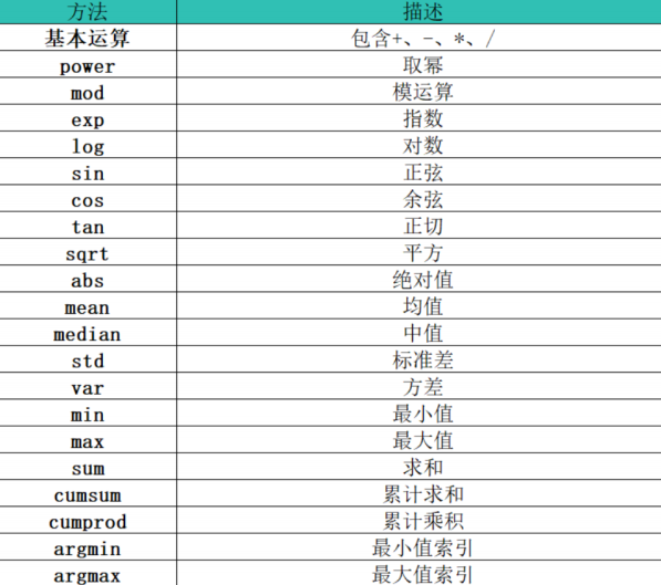 Python---15.NumPy-CSDN博客
