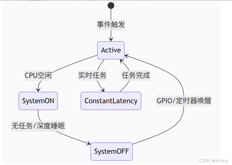nRF52832 低功耗设计与优化_nrf52832低功耗-CSDN博客