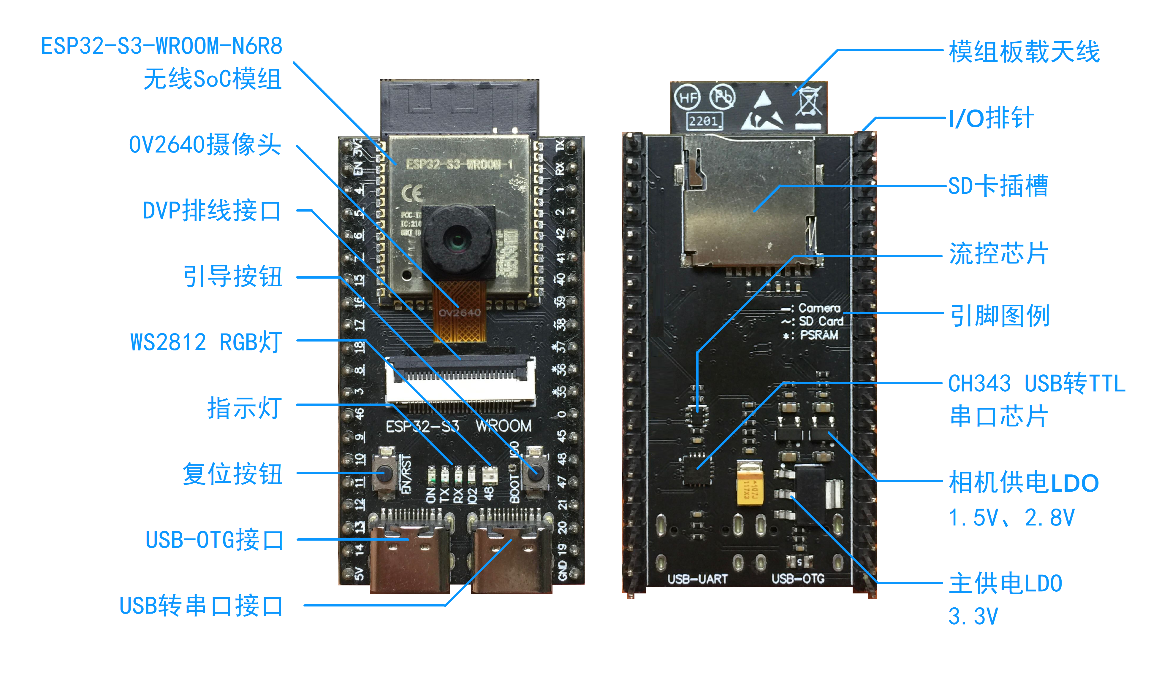 ESP32S3-CAM高清大图 ESP32-S3-CAM引脚图 基于ESP32-S3-WROOM-N16R8模组，原设计为FREENOVE_esp32s3 cam 高清大图-CSDN博客
