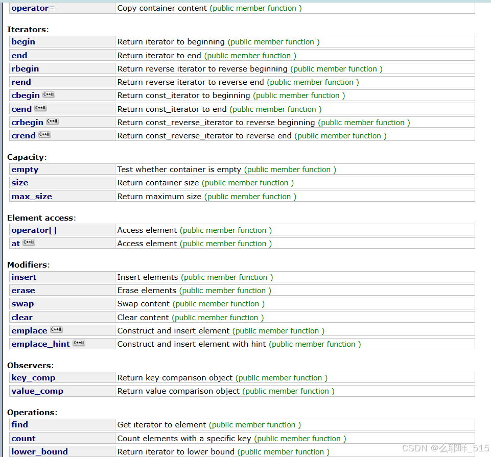 map和set-CSDN博客