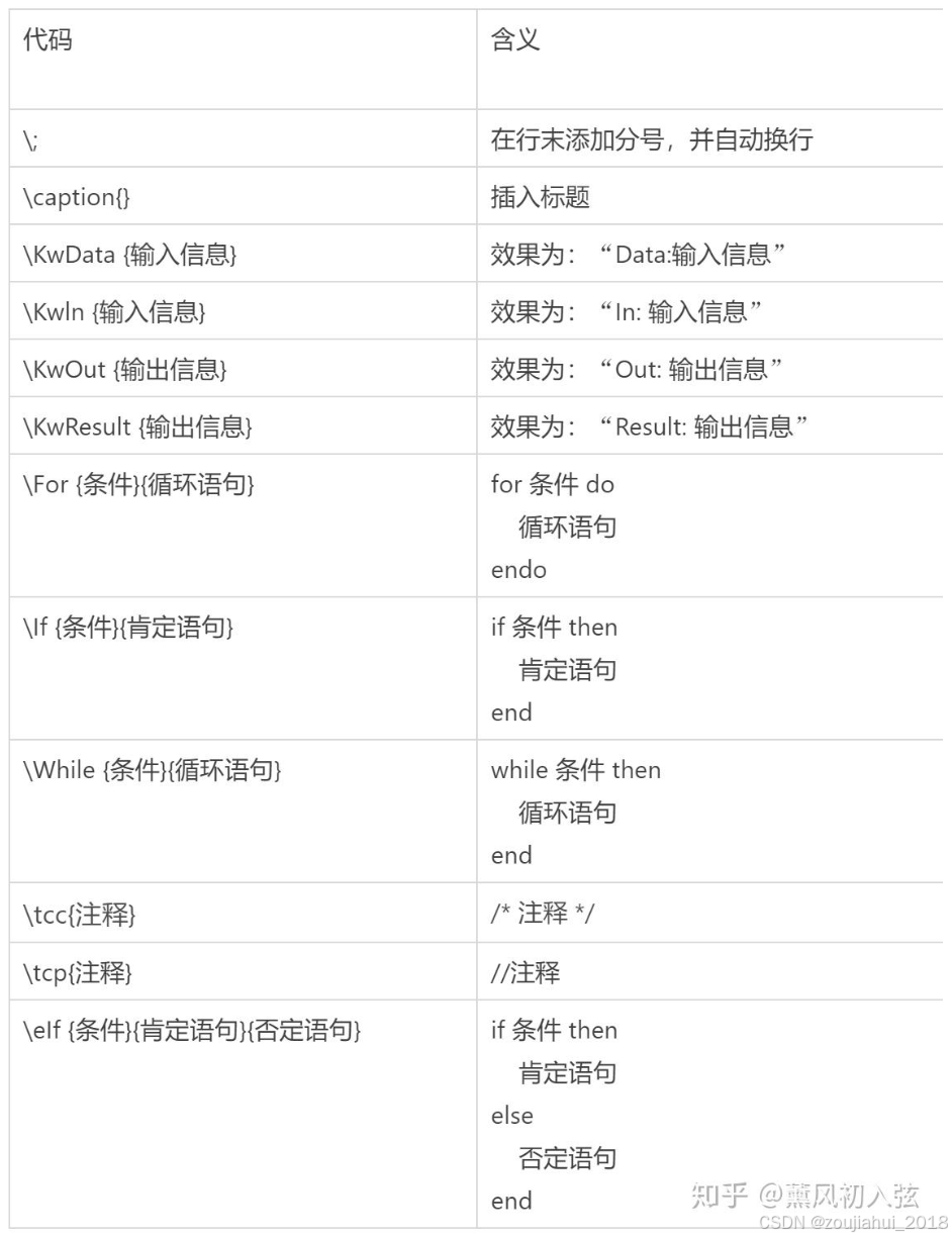 tex中的算法环境2：使用 algorithm2e 宏包实现算法排版-CSDN博客