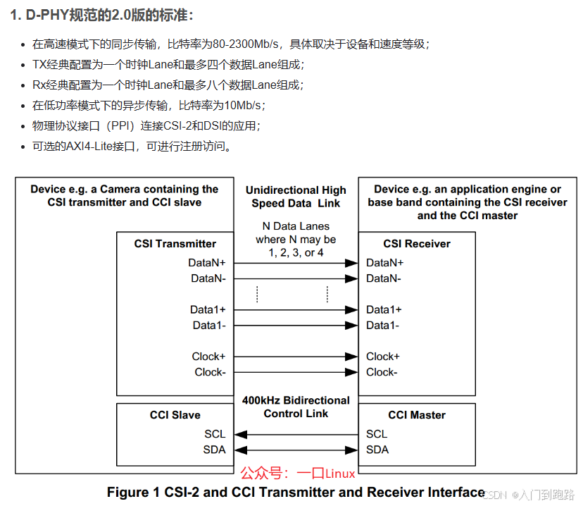 【君正T31开发记录】6.T31上sensor-gc2083驱动相关拓展了解-CSDN博客