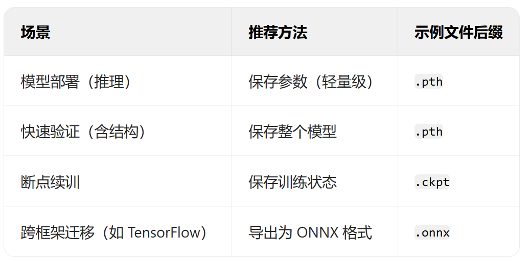 60天python训练计划----day37-CSDN博客