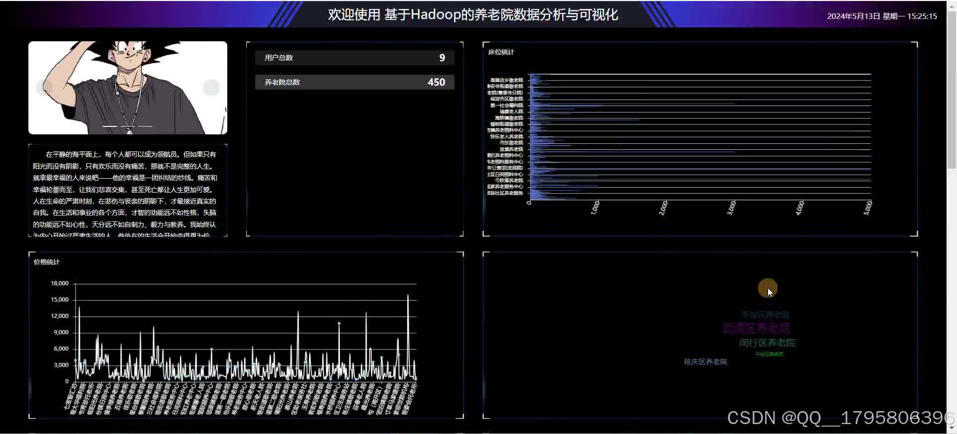 基于springboot+vue的Hadoop的养老院数据分析与可视化系统包含源码万字文档-CSDN博客