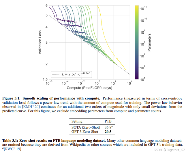 GPT—3：Language Models are Few-Shot Learners——语言模型是少样本学习者-CSDN博客