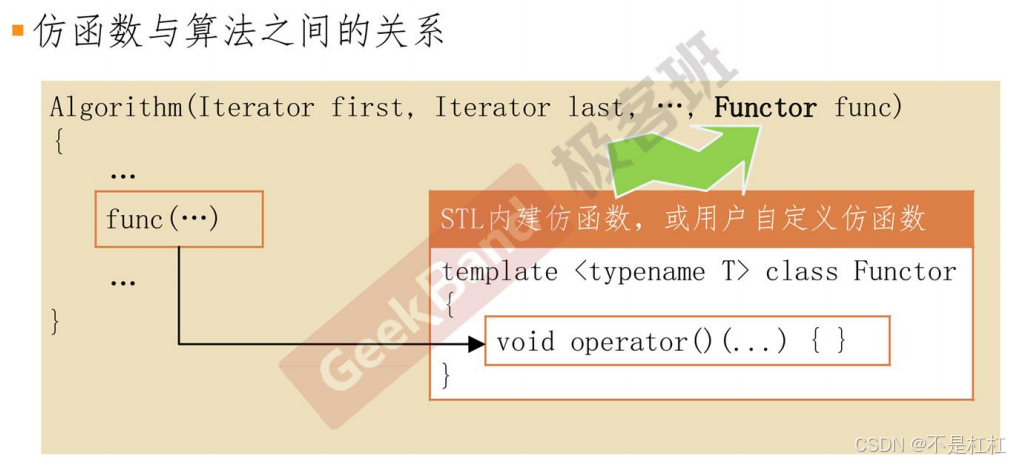 仿函数（Functor（c++））-CSDN博客