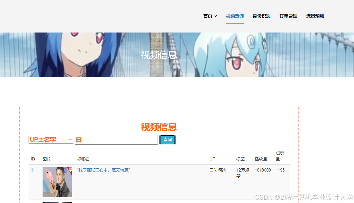 计算机毕业设计hadoopsparkhive视频推荐系统 视频弹幕情感分析 视频可视化源码文档ppt讲解基于spark和hadoop的短视频分析与推荐系统 Csdn博客