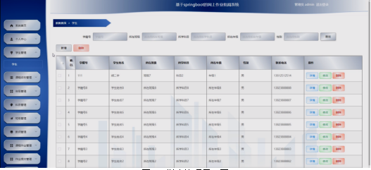 计算机毕业设计springboot的网上作业批阅系统 基于spring Boot的在线作业批改与管理系统设计 Spring Boot驱动的网络作业评审系统开发 Csdn博客