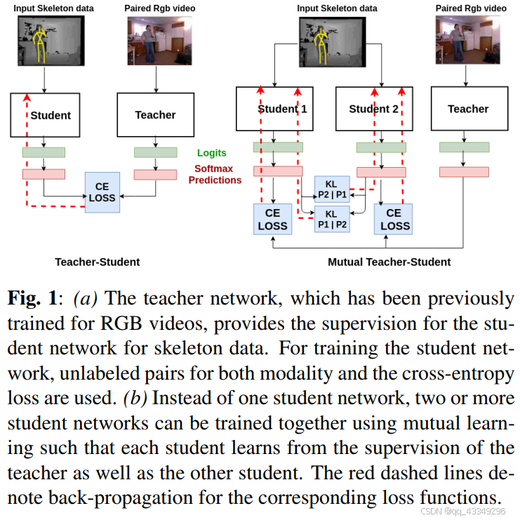 论文阅读 CROSS-MODAL KNOWLEDGE DISTILLATION FOR ACTION RECOGNITION-CSDN博客