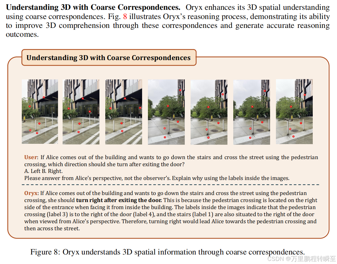 论文阅读：ORYX MLLM: ON-DEMAND SPATIAL-TEMPORAL UNDERSTANDING AT ARBITRARY RESOLUTION-CSDN博客