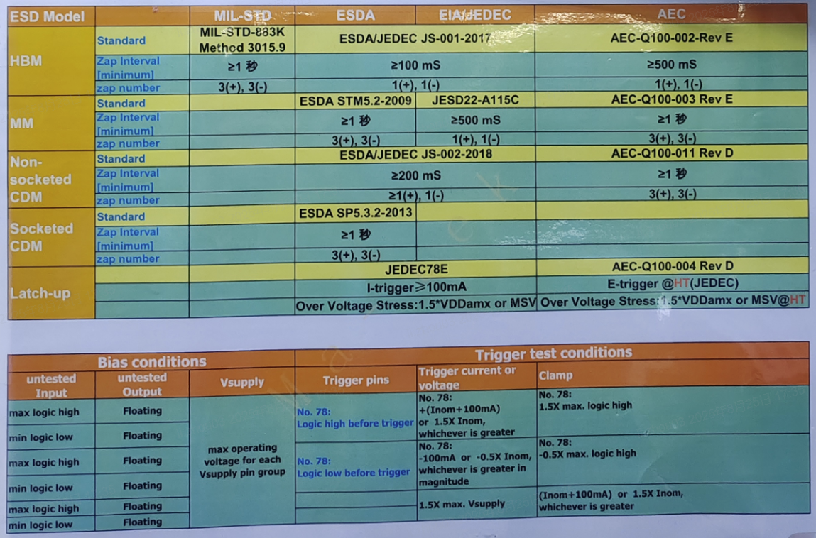 ESD（二）-- HBM and CDM For 芯片_3c标准esd电压-CSDN博客