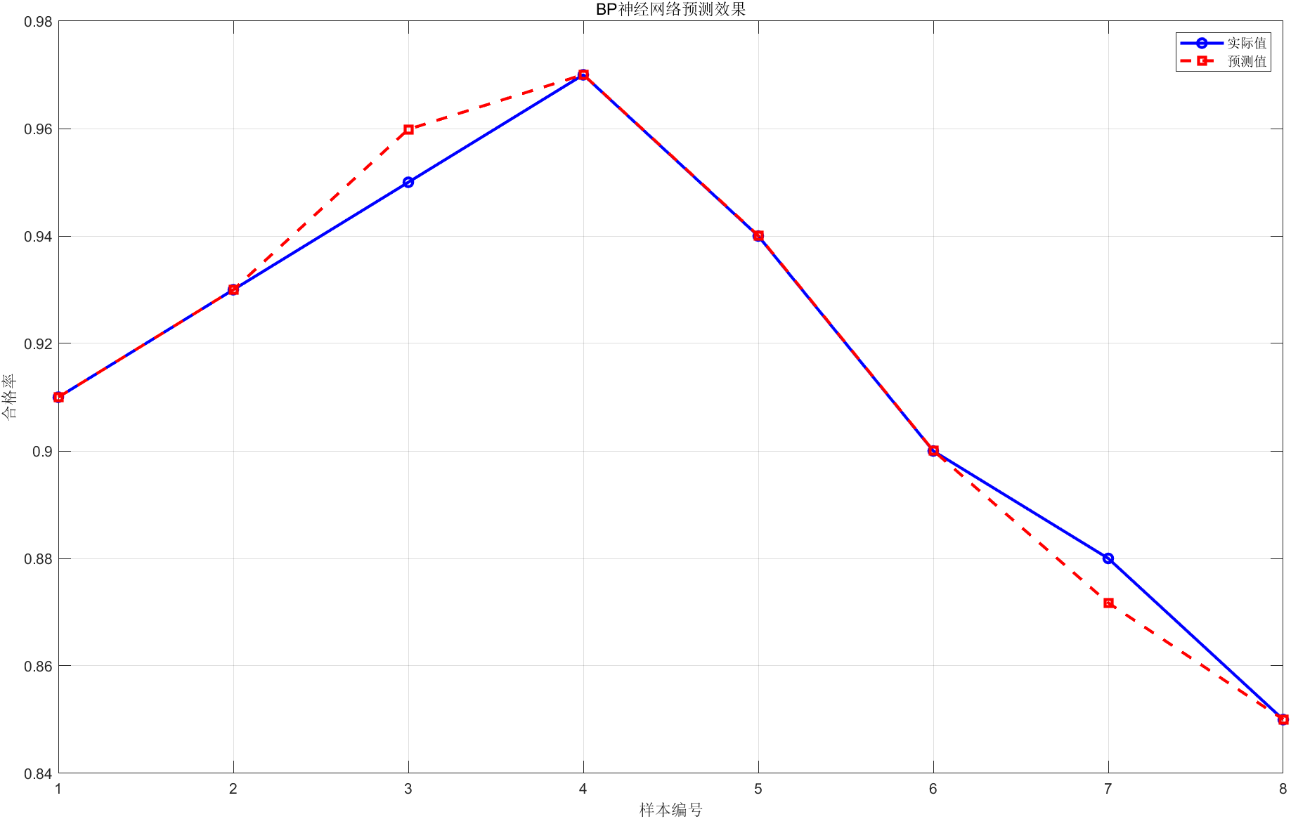 数学建模学习3——MALTAB模型代码_maltab代-CSDN博客