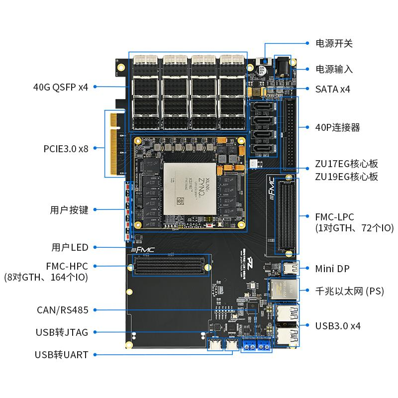 【PZ-ZU19EG-KFB】璞致fpga开发板 ZYNQ UltraScale+ MPSOCPZ-ZU19EG 核心板与开发板用户手册-CSDN博客