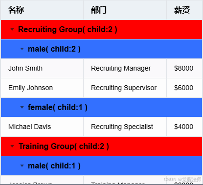 VisActor/VTable - 基本表格-CSDN博客