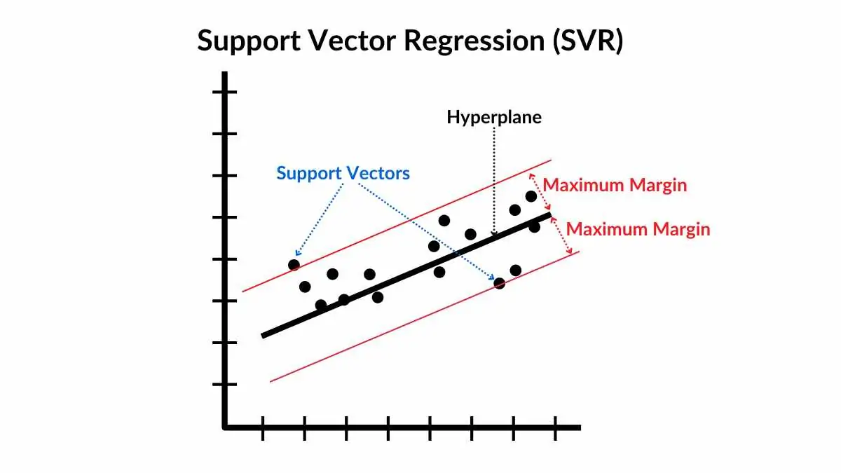 【AI深究】支持向量机（SVM, Support Vector Machine）全网最详细全流程详解与案例（附Python代码演示）|SVM、SVR|分类、回归任务流程|优、缺点|例子案例及 ...