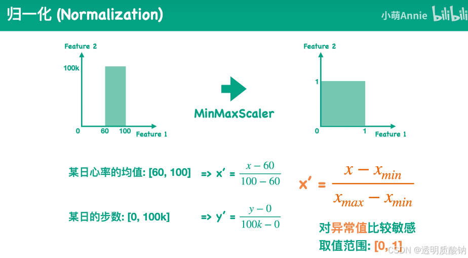 归一化（normalization）、标准化（standardization）以及正则化（regularization）比较-CSDN博客