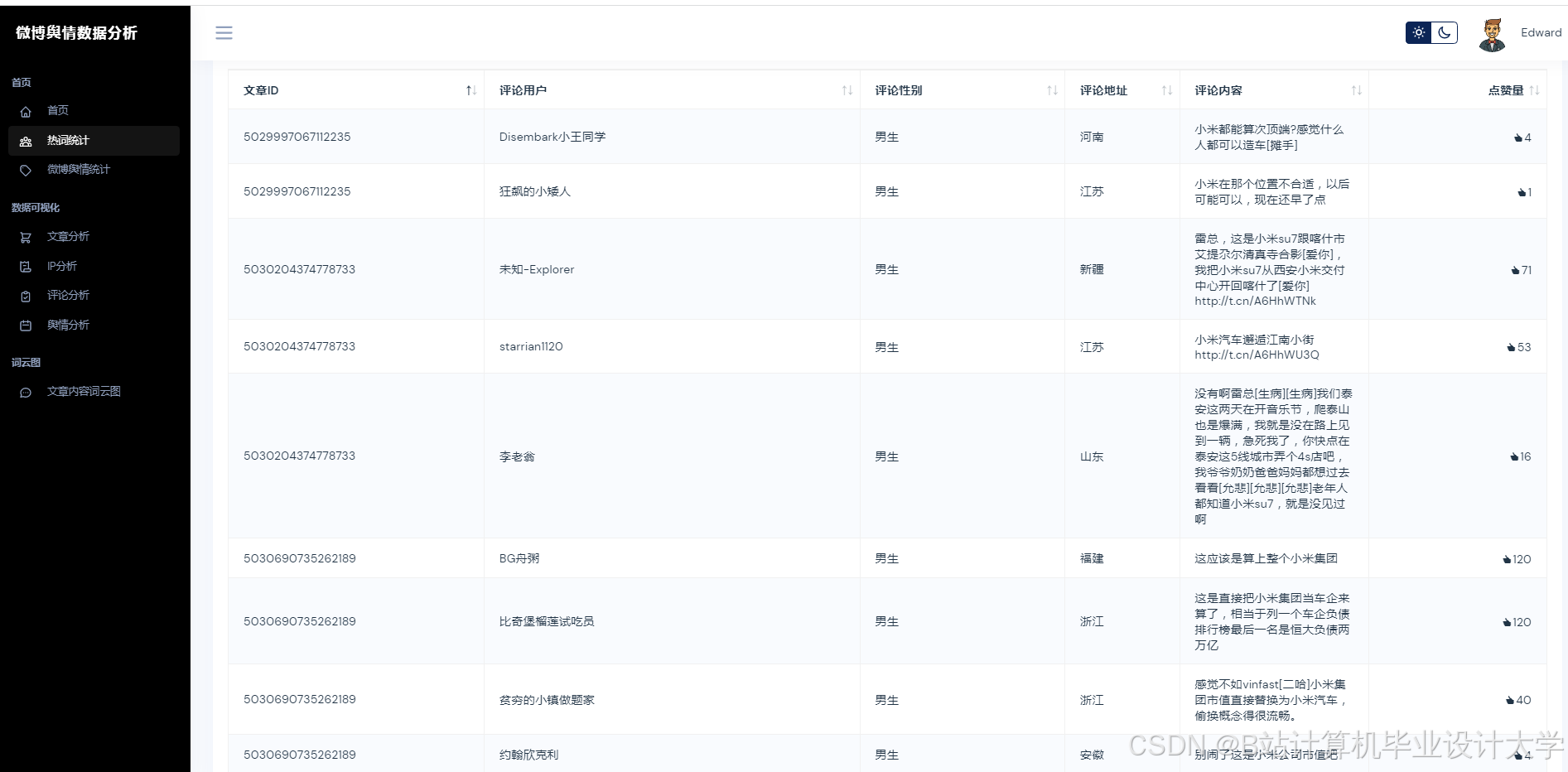 计算机毕业设计pythonlstm模型微博情感分析 微博舆情预测 微博爬虫 微博大数据 舆情分析系统 大数据毕业设计 Nlp文本分类 机器