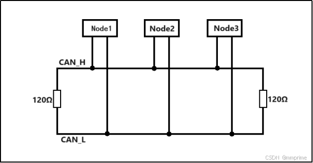 快速上手USBCANFD设备_usbcanfd-200u如何使用lin功能-CSDN博客