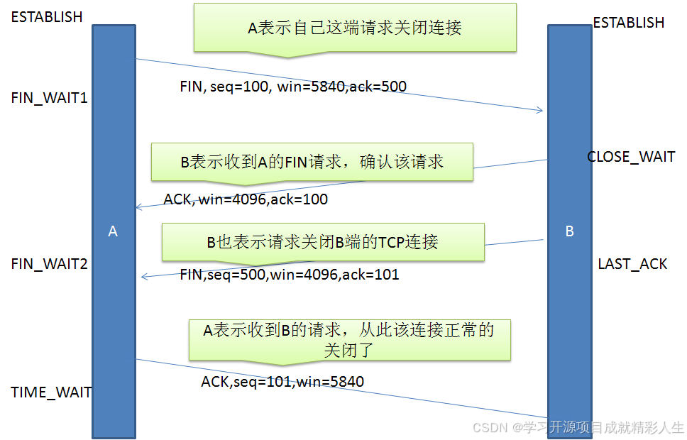 Connection refused）| error 111: (111) Connection refused ...