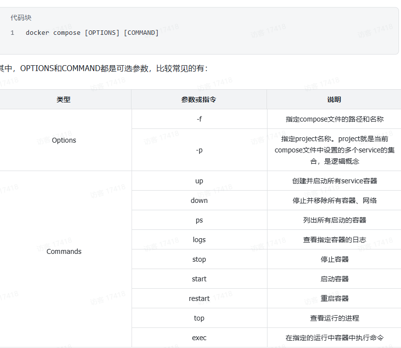 Docker-14.项目部署-DockerCompose一键部署-CSDN博客