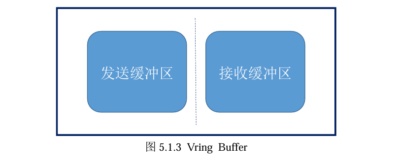 【STM32MP157 异核通信框架实战篇】（1）Linux 下 RPMsg 相关驱动文件（上）-CSDN博客