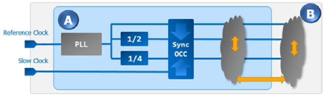 Tessent On-Chip Clock Controller（二）_tessent occ-CSDN博客