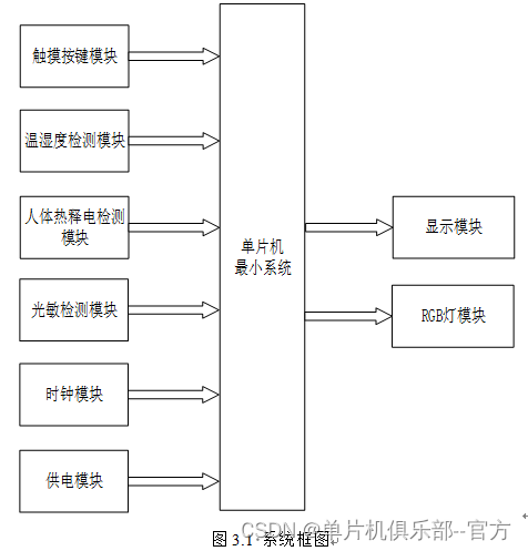 【单片机毕业设计】【dz-137】基于单片机的多功能氛围灯设计与实现-CSDN博客