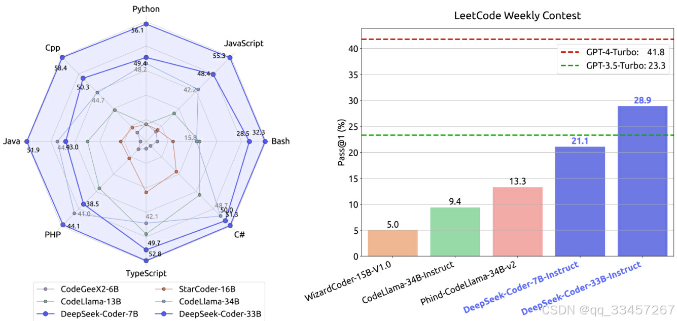 DeepSeek-Coder_deepseekcoder 33b 多大-CSDN博客