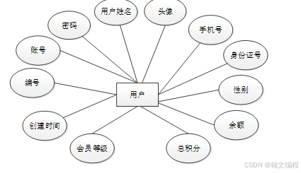 ssm449基于ssm的星巴克咖啡店管理系统+vue-CSDN博客