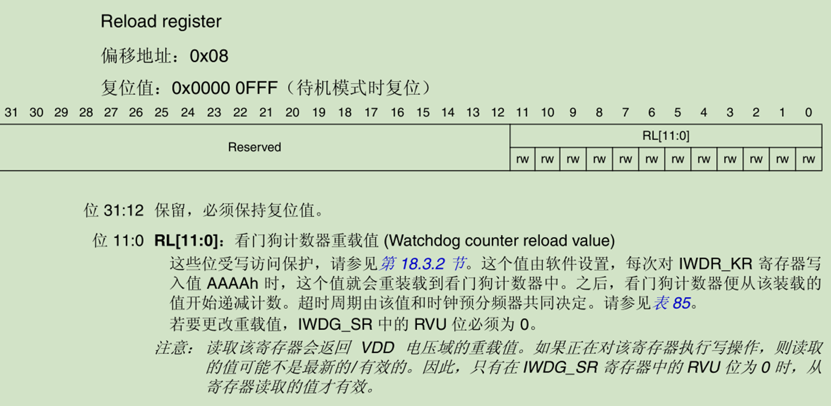 STM32-独立看门狗IWDG剖析-CSDN博客