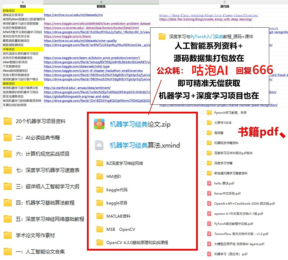 Ai小白入门:用python和scikit Learn实现机器学习基础python Ai 基础学习 Csdn博客