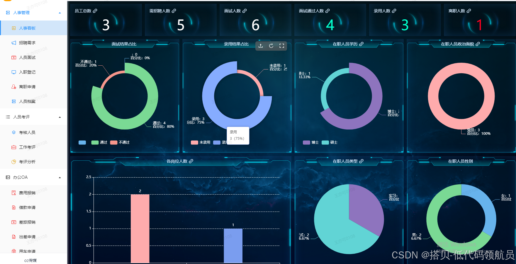 OA、CRM、ERP系统的区别与联系：轻松搞懂它们的作用_erp oa crm系统-CSDN博客