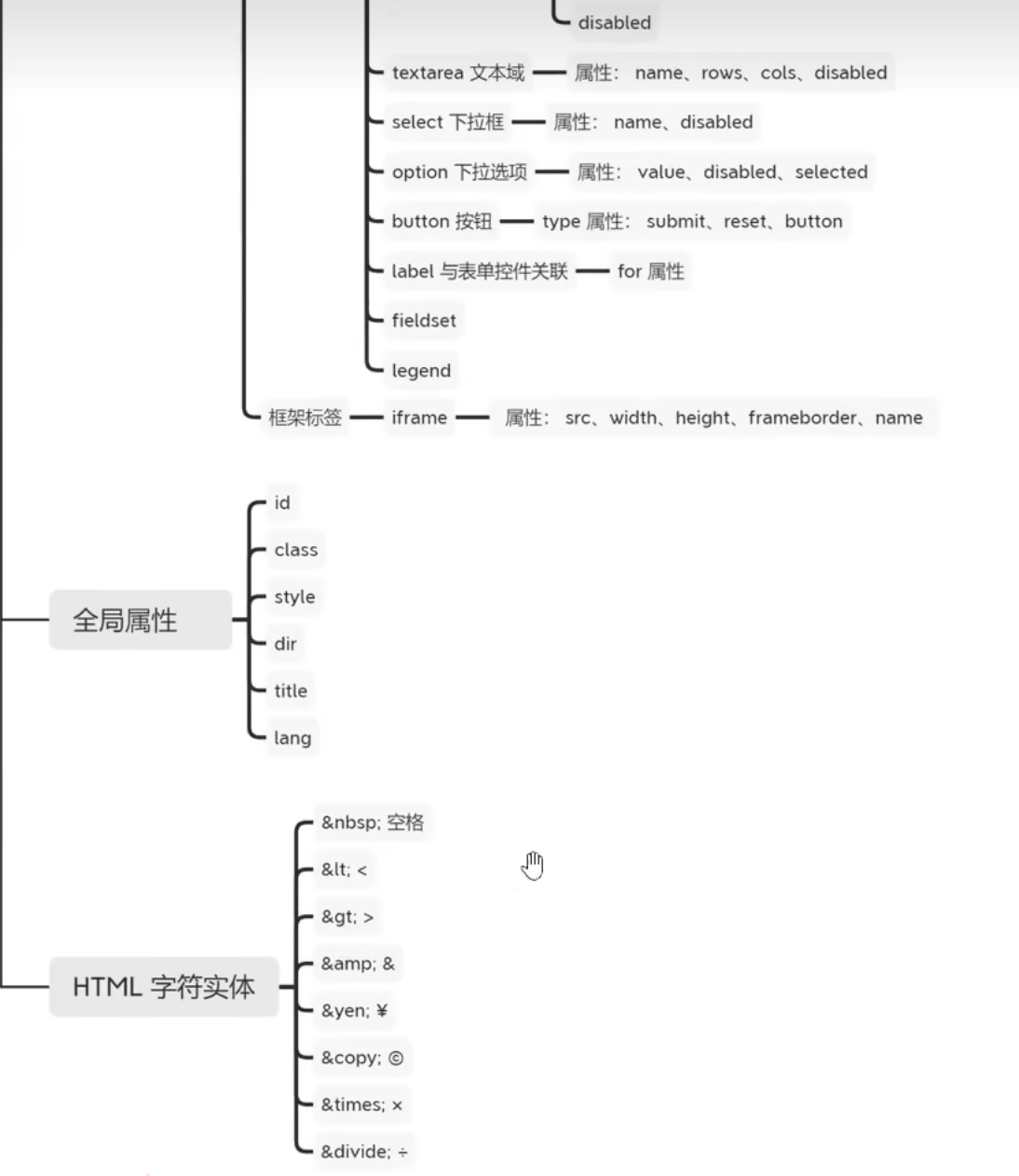 html＋css零基础49-70-CSDN博客