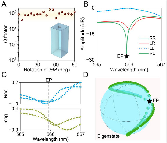 [超表面论文快讯-288] LPR-超表面嵌入拓扑光子晶体-清华大学宋清华团队-CSDN博客