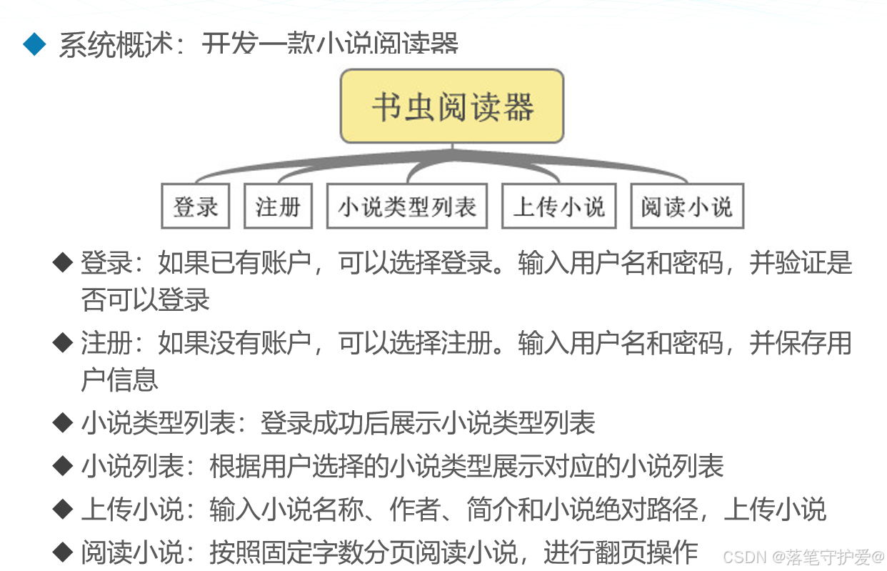 OOP总复习-书虫阅读器-CSDN博客